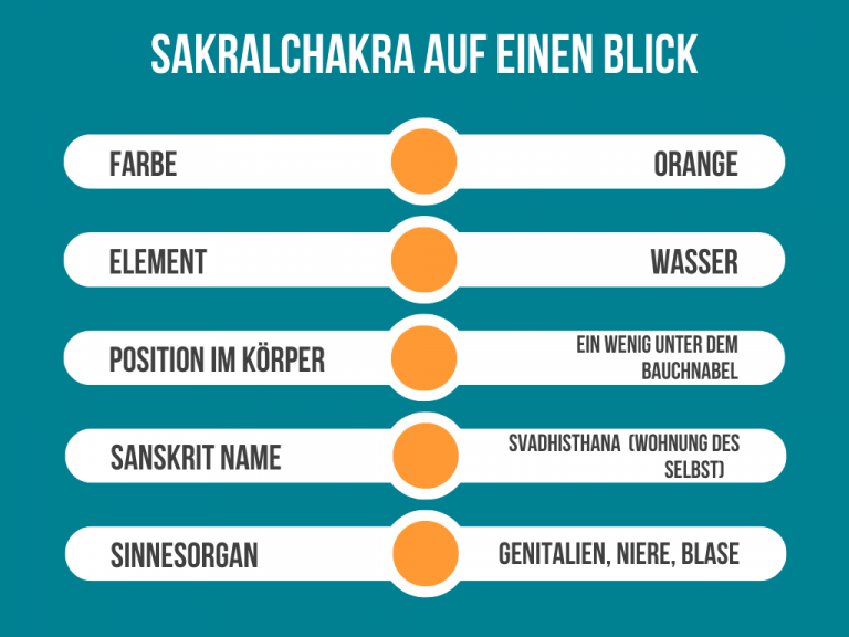 Sakralchakra öffnen - Alles über Svadhisthana Chakra